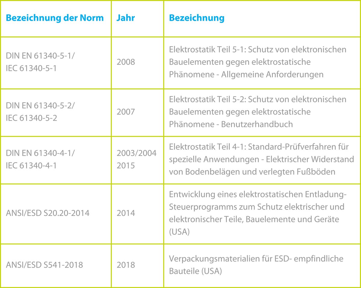 ESD - Die wichtigsten Grundlagen im Überblick | Pure¹¹